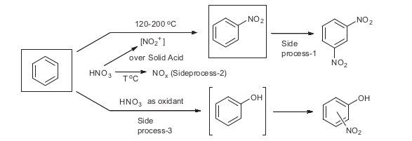 Benzene nitration in vapor phase on a solid acid catalyst – Vilas Shinde